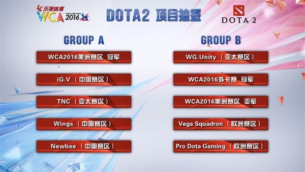 WCA 2016 в дисциплине Dota 2 на грани срыва?